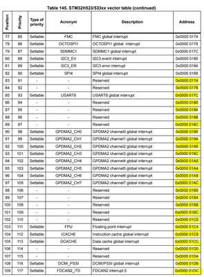 STM32 MCU reference manuals: Expected preliminary ... - STMicroelectronics Community