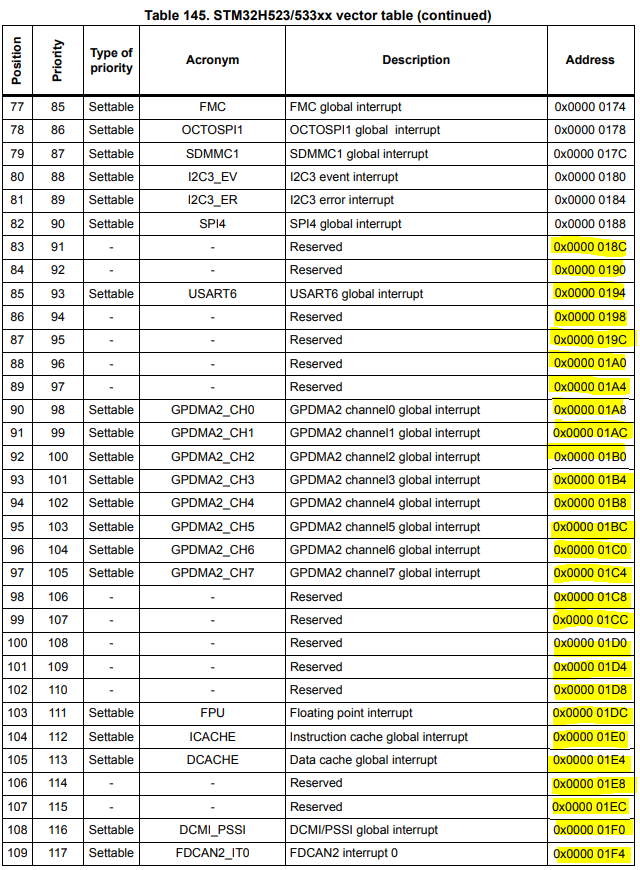 STM32 MCU reference manuals: Expected preliminary ...