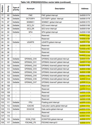 STM32 MCU reference manuals: Expected preliminary ... - STMicroelectronics Community