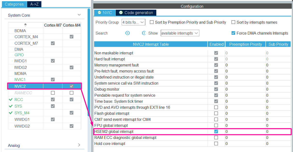 How to implement inter-processor communication in ...