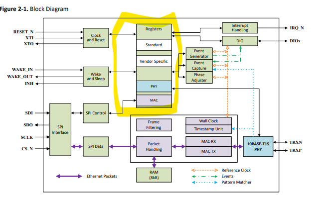 Solved: STM32H7 and 10BASE-1TS - STMicroelectronics Community