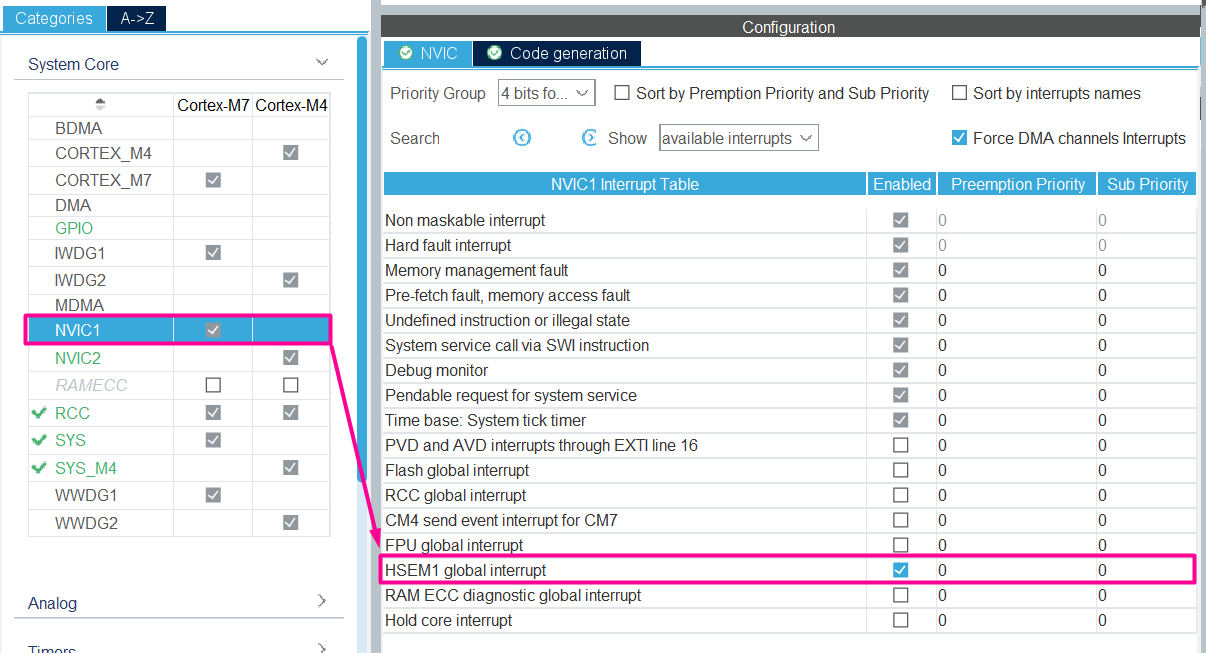 How to implement inter-processor communication in ...