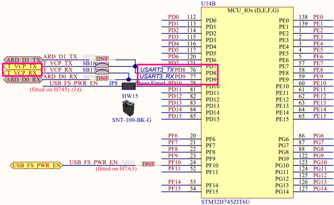 How to implement inter-processor communication in ... - STMicroelectronics Community