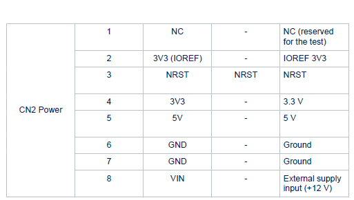 Solved: Powering a peripheral using STM32WB5MM-DK - STMicroelectronics ...