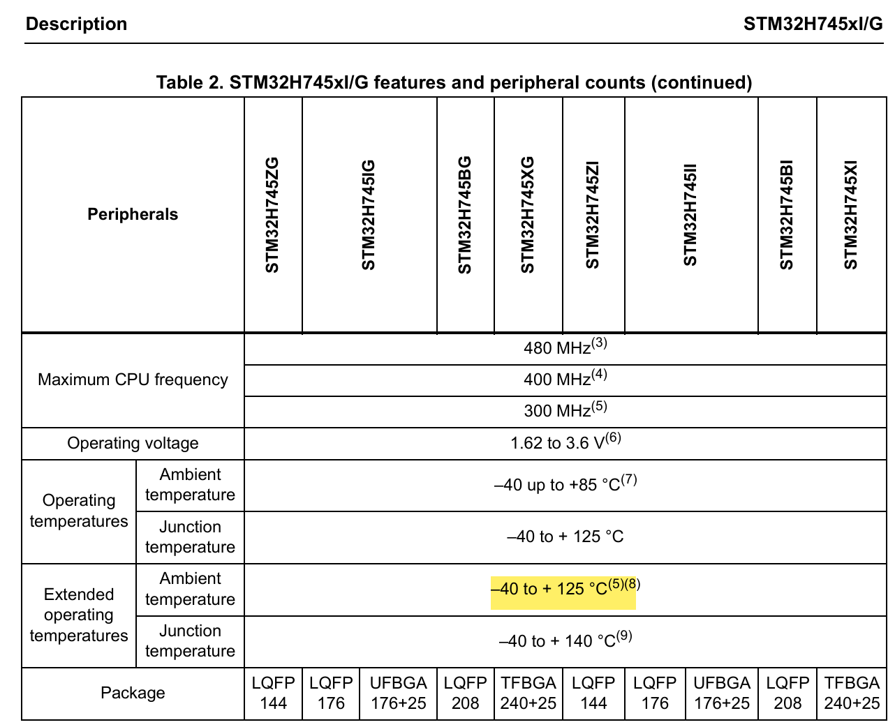 Solved Request For Replacement Microcontroller With Ecc S