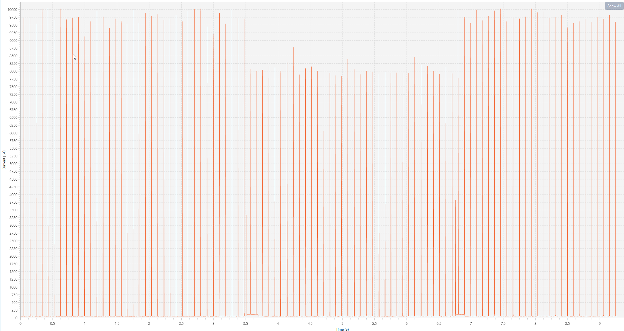 Solved Stm32wb Ble Advertising High Consumption Stmicroelectronics Community
