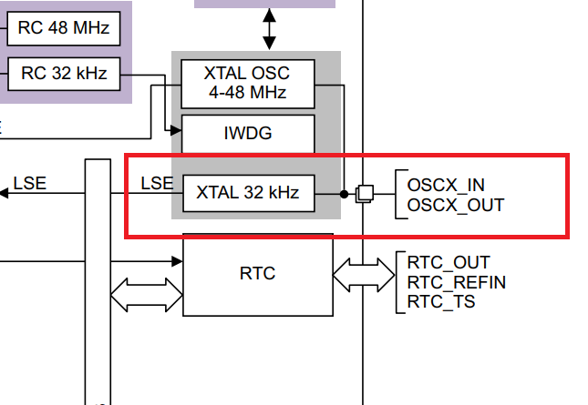 Solved: STM32C011 External 32K oscillator clarification - STMicroelectronics Community