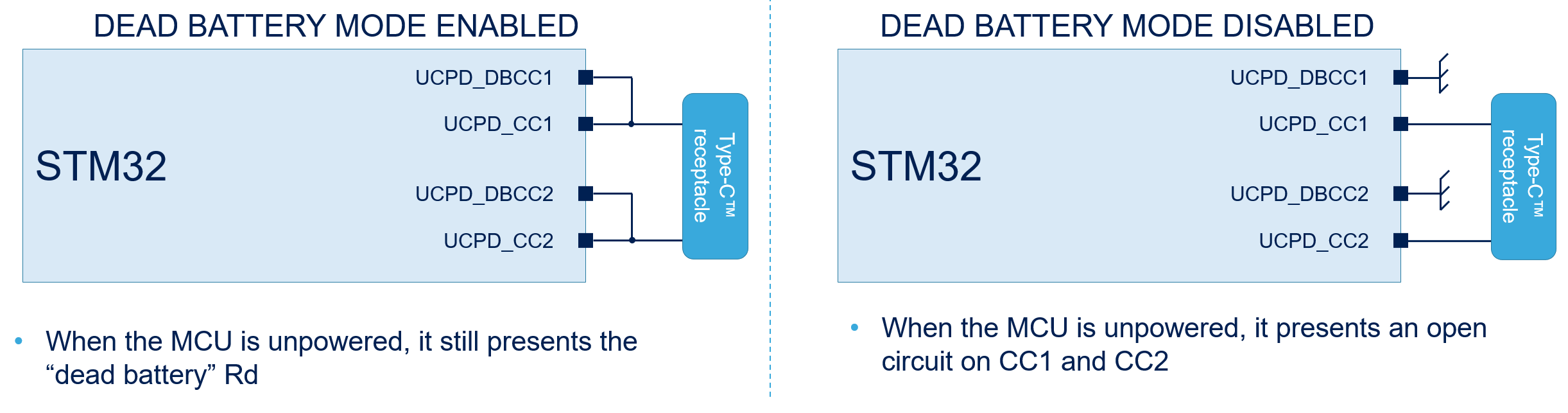 FAQ: Using dead battery pins in an STM32 with an i ...