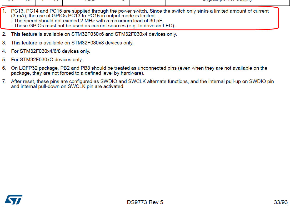 Solved: STM32F030 PC13,14,15 current sink limits? - Page 2 - STMicroelectronics Community