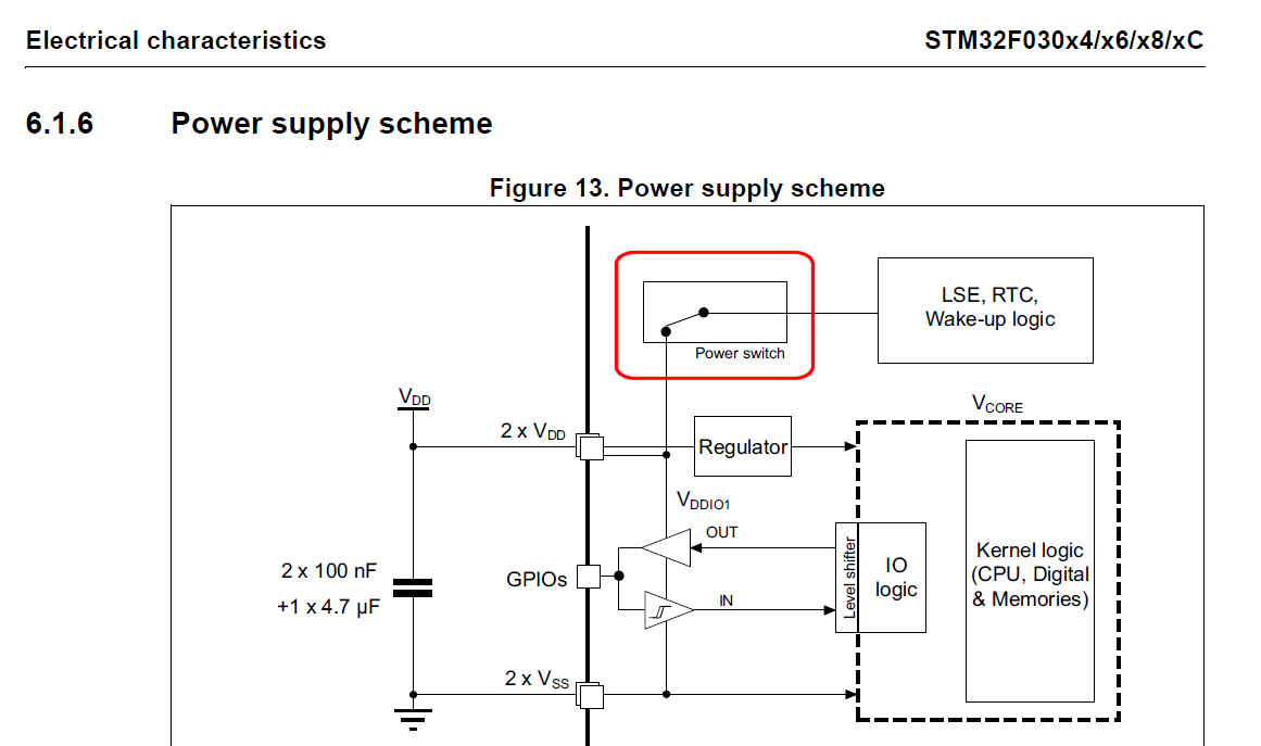 Solved: STM32F030 PC13,14,15 current sink limits? - Page 2 - STMicroelectronics Community