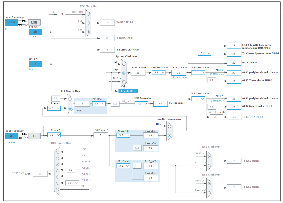 Solved: CubeMX not generating PLL2 code for USB - STMicroelectronics Community