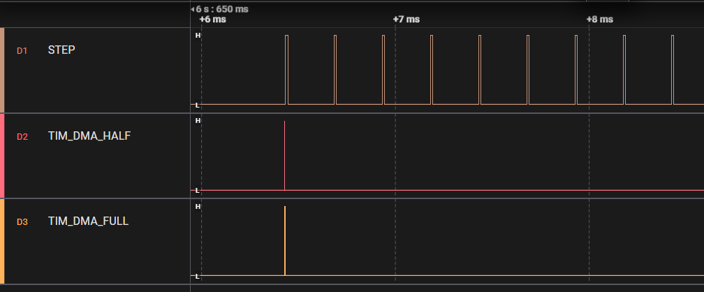 Stm32u575 Timer Dma To Update Arr Stmicroelectronics Community