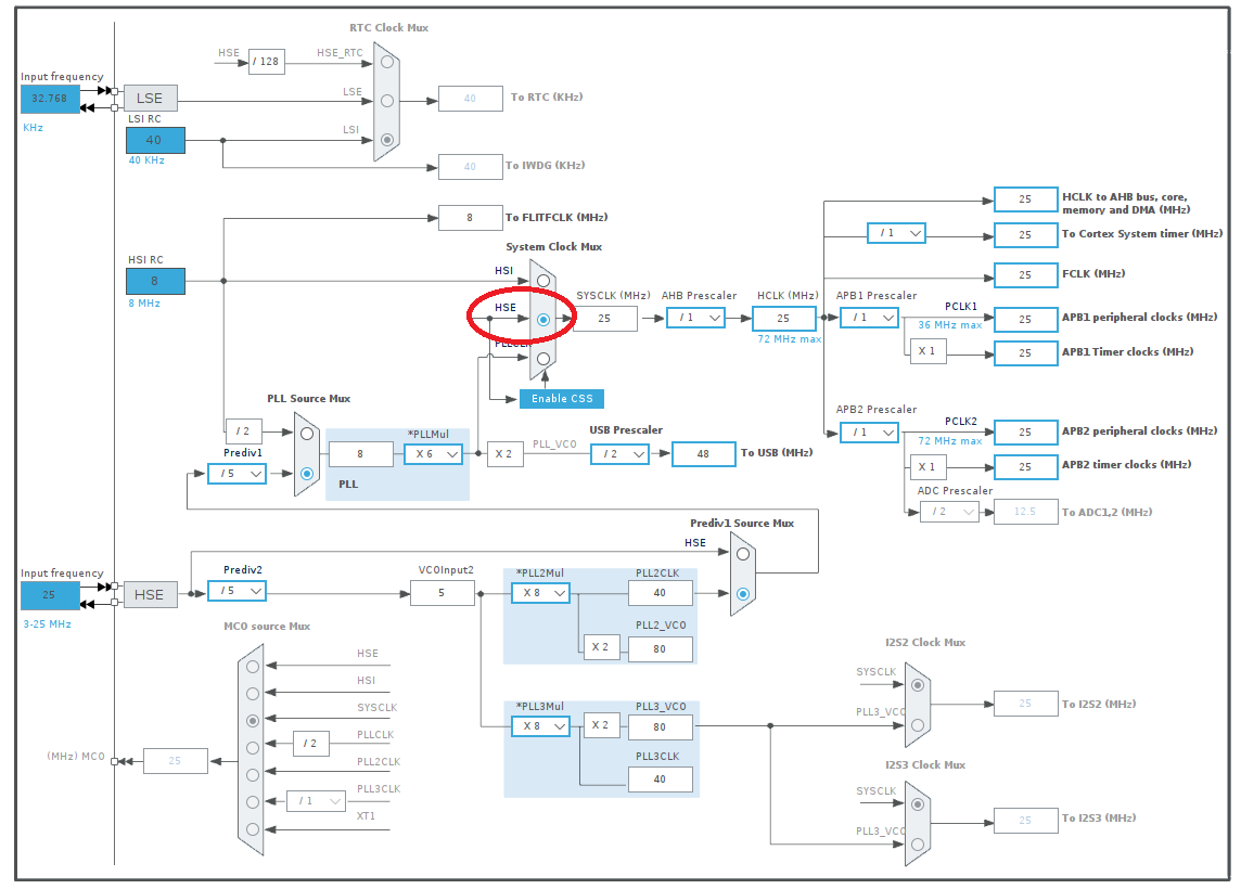 Solved Cubemx Not Generating Pll2 Code For Usb Stmicroelectronics Community