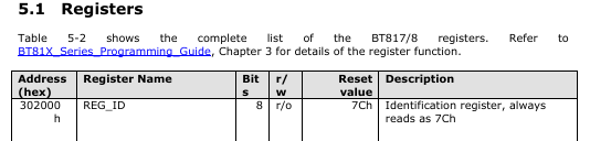 Solved: Quad SPI Single Mode Read Chip ID from Riverdi - STMicroelectronics Community
