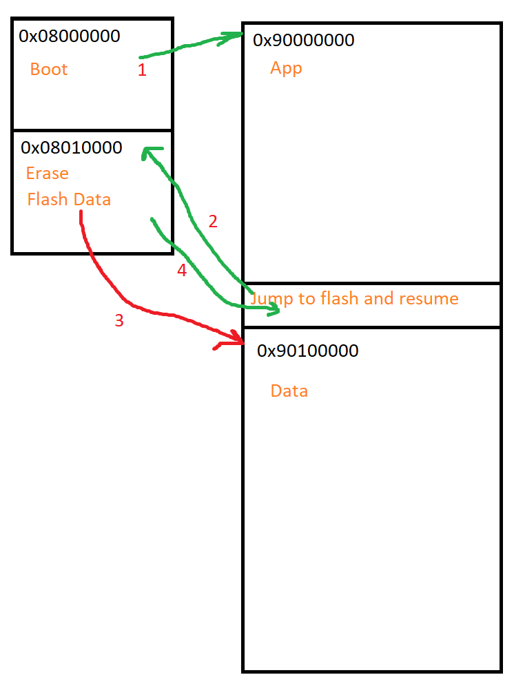 Is it possible to overwrite the external flash mem ...