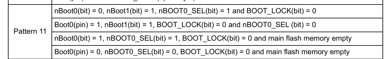 Solved Stm32g030f6p6 Stmcubeprogrammer Stmicroelectronics Community