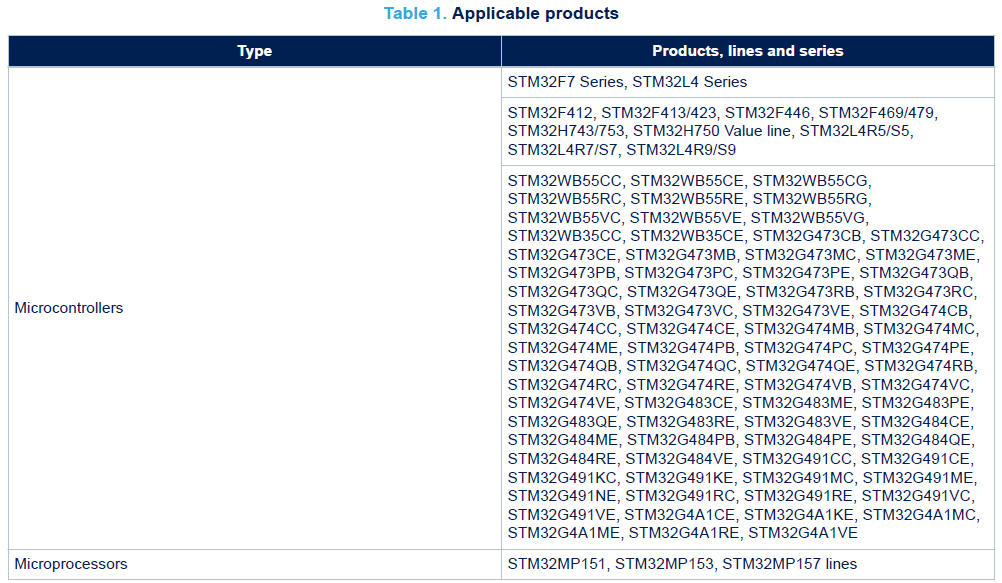 Solved [updated] Selecting Stm32 For Graphics And Touch