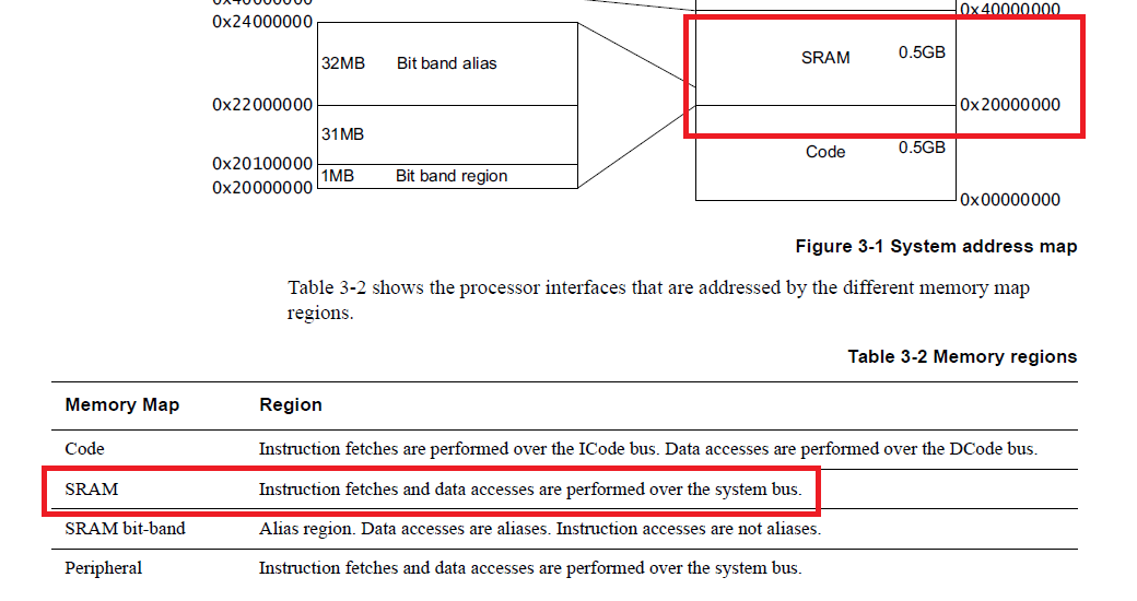 Solved: How to Use a Variable in SRAM to Communicate betwe... - STMicroelectronics Community