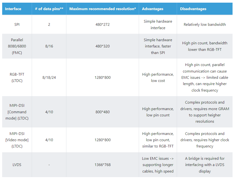 Solved: Mono chrome display with STM32 Nucleo-144 - STMicroelectronics Community