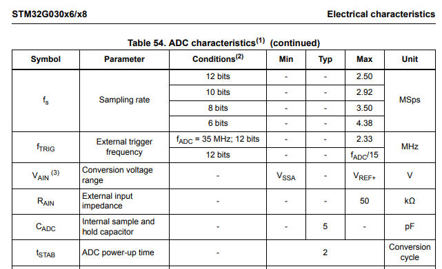 Solved Stm32g0 Adc Issue On Zephyr Stmicroelectronics Community 5246