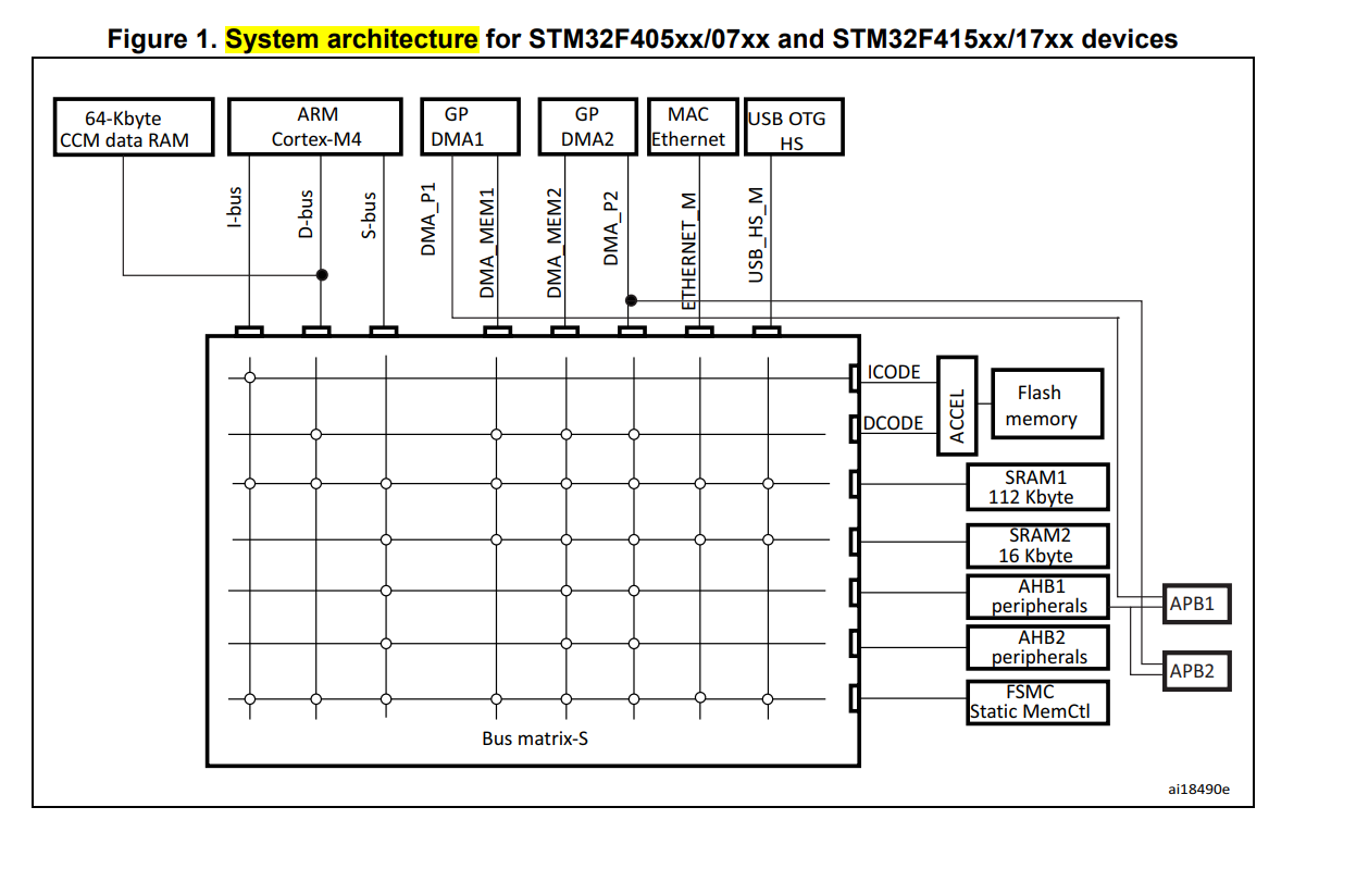 Solved Stm32f407 Dma1 Trigger Issue Stmicroelectronics Community