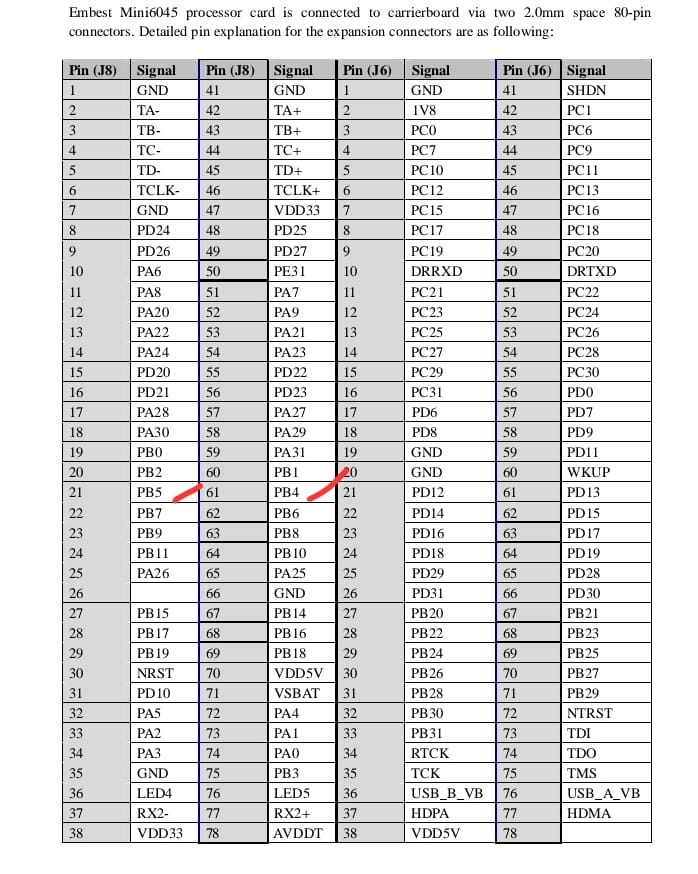 Uart Communication Stmicroelectronics Community