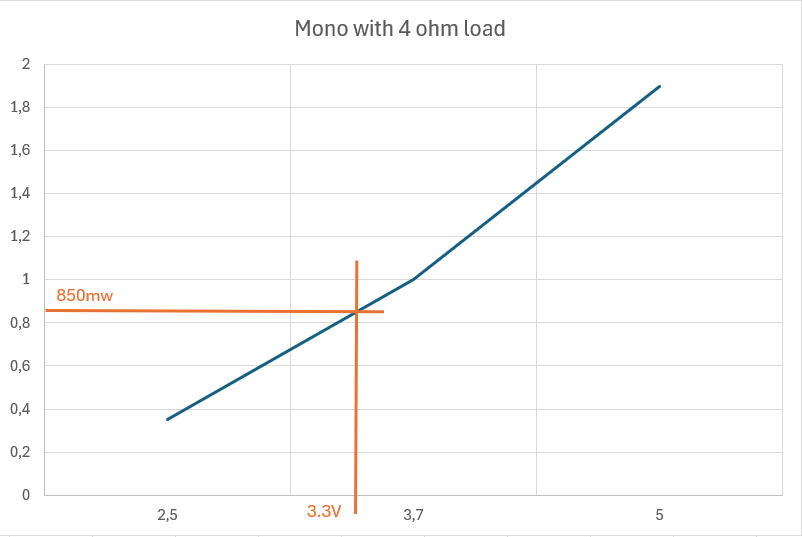 Solved: Audio Codec info on STM32f469-Disco - STMicroelectronics Community