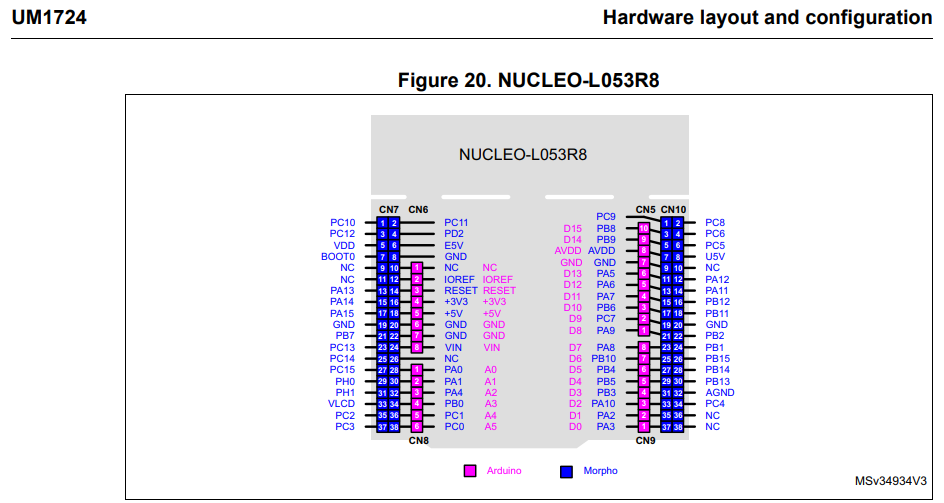 Connection between 2 stm32 mcu boards using uart w... - STMicroelectronics Community
