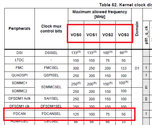 Solved Clock Configuration Issues When I Use Can Stmicroelectronics Community