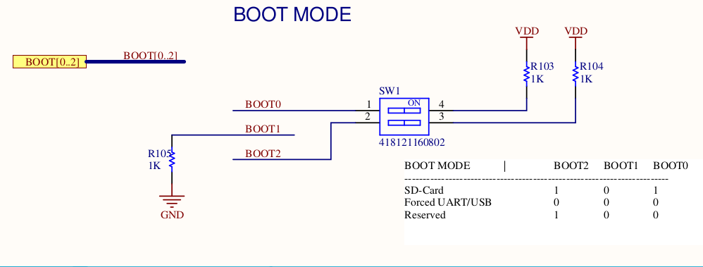 Solved: how to boot from emmc on stm32mp157 - STMicroelectronics Community