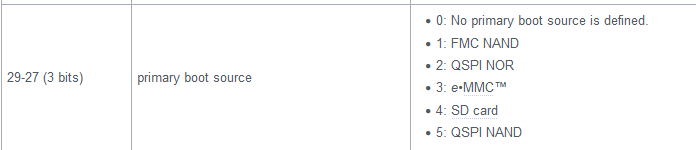 Solved: how to boot from emmc on stm32mp157 - STMicroelectronics Community