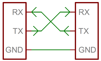 Connection between 2 stm32 mcu boards using uart w... - STMicroelectronics Community