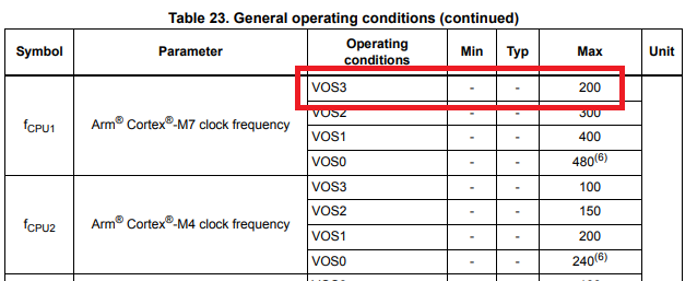 Solved Clock Configuration Issues When I Use Can Stmicroelectronics Community