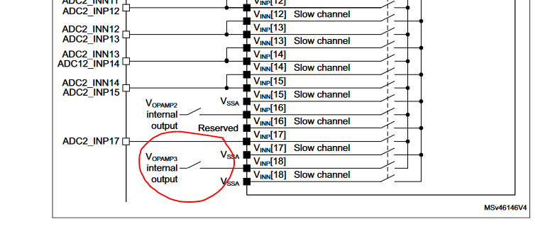 Solved: STM32G431 (STSPIN32G4), OPV High Offset Voltage - STMicroelectronics Community