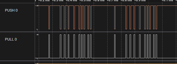 How To Enable Complementary Output And Normal Outp Stmicroelectronics Community