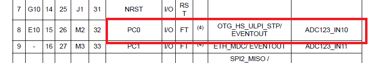 Solved Configuring Pwm On Stm32f405 Stmicroelectronics Community