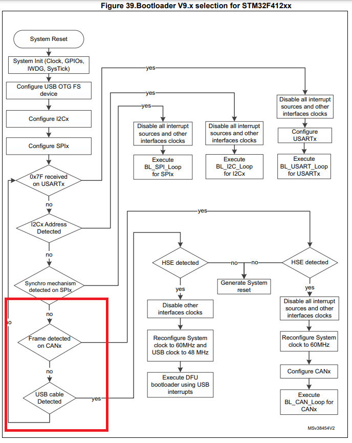 Solved: How to configure System bootloader/DFU to ignore C... - STMicroelectronics Community