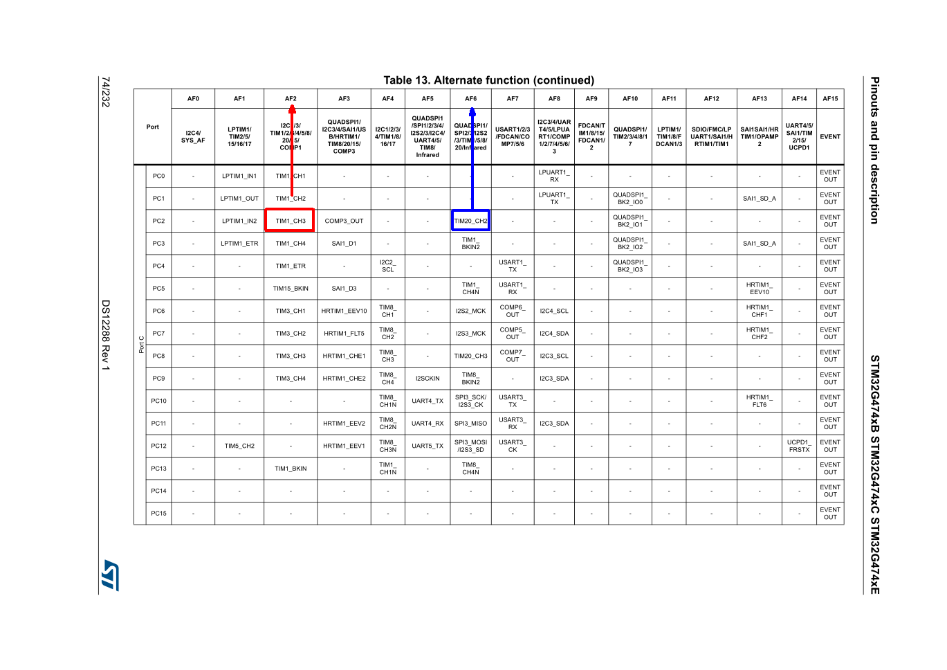 two timer signals on one pin - STMicroelectronics Community