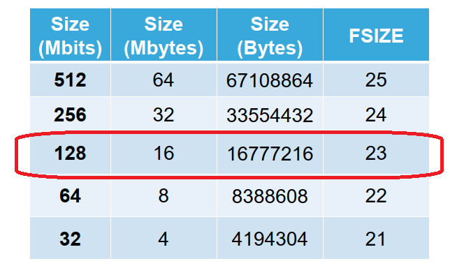 Solved: Custom Loaders for the STM32L496 with MT25QL128 Qu... - STMicroelectronics Community