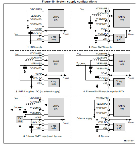 Stm32h573 Custom Board Vcap Pin Not Outputing Volt Stmicroelectronics Community