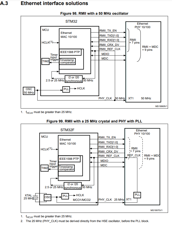 Solved: ETH: anybody used KSZ8863RLL? - STMicroelectronics Community