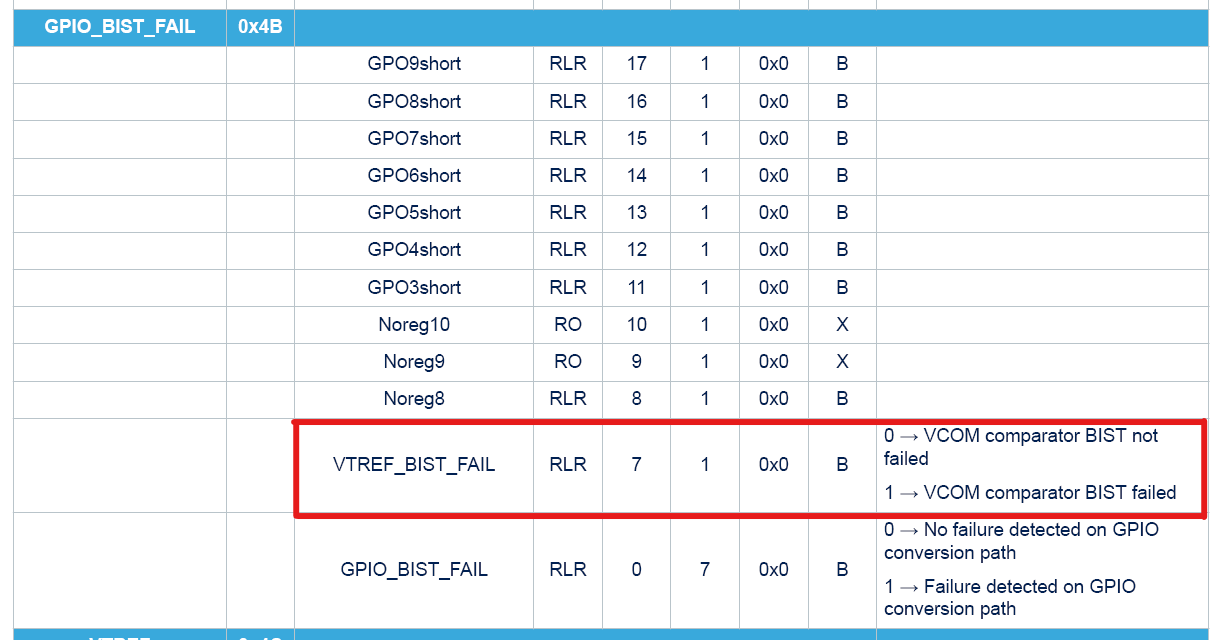 L9963E meaning of VTREF_BIST_FAIL flag - STMicroelectronics Community