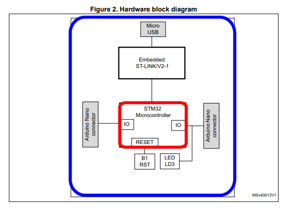 Solved: Communication between Nucleo-F411RE and Raspberry ... - Page 3 - STMicroelectronics ...