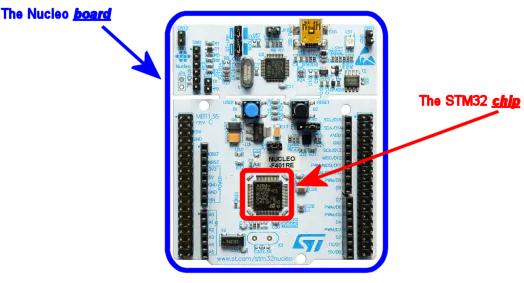 Solved: Communication between Nucleo-F411RE and Raspberry ... - STMicroelectronics Community