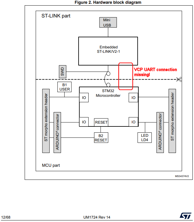 Solved: Communication between Nucleo-F411RE and Raspberry ... - Page 2 - STMicroelectronics ...