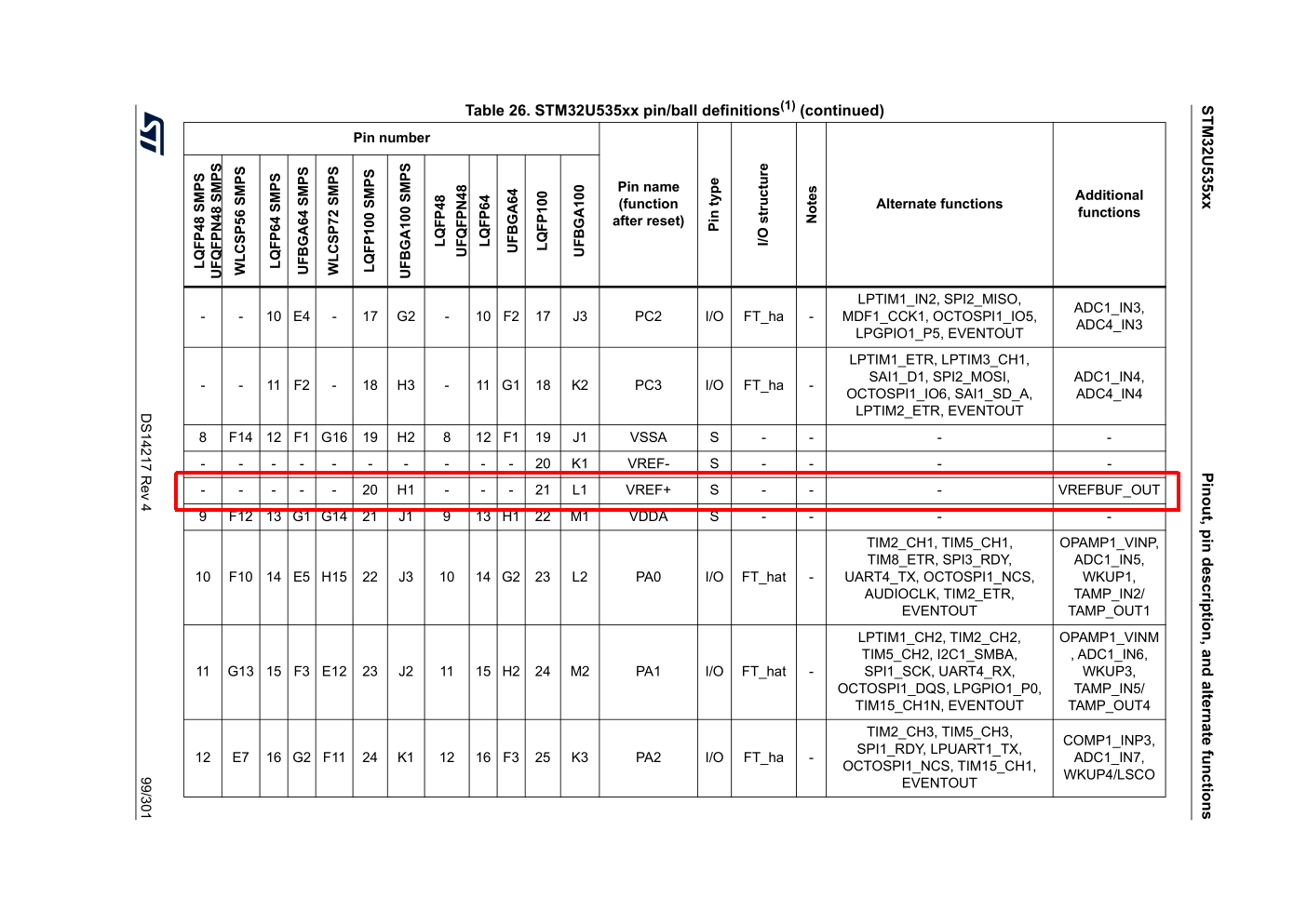 Solved: VREFBUF not available - STMicroelectronics Community