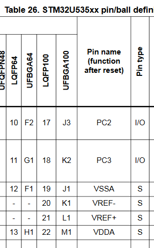 Solved: VREFBUF not available - STMicroelectronics Community