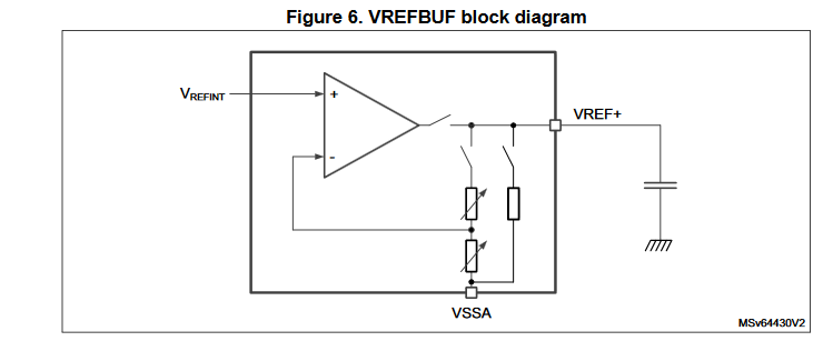 Solved: VREFBUF not available - STMicroelectronics Community