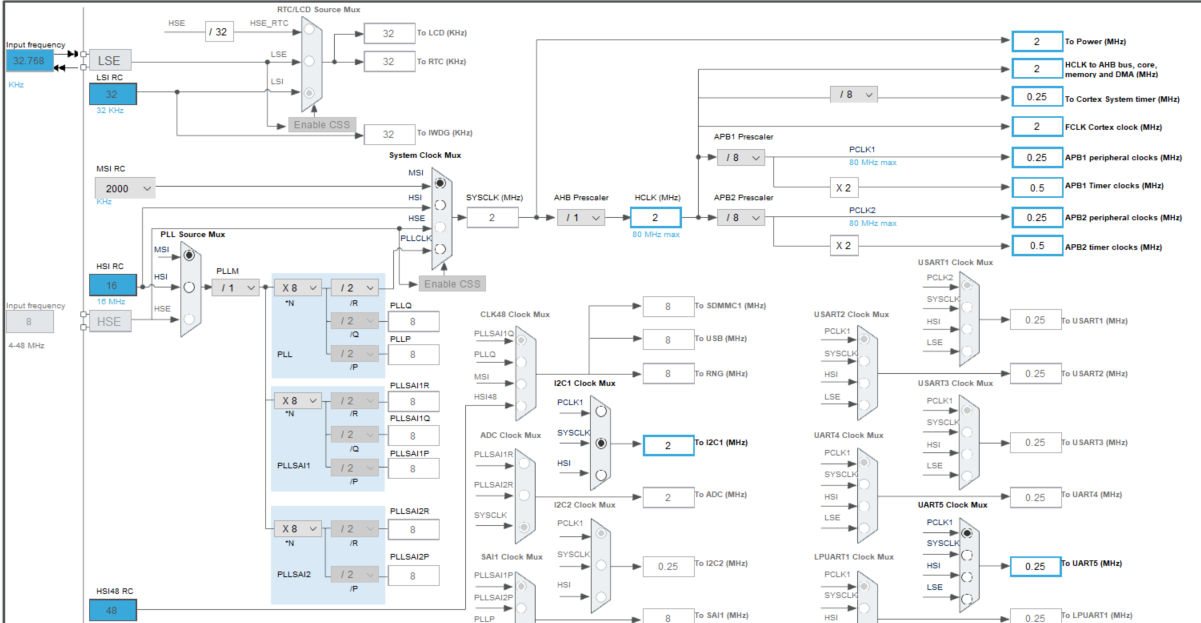 Solved Stm32l4a6 Exiting Stop Mode 1 Using Uart Stmicroelectronics Community