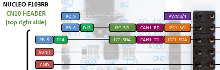 Solved: I2C HAL_BUSY NUCLEO-FR103RB Master - STMicroelectronics Community